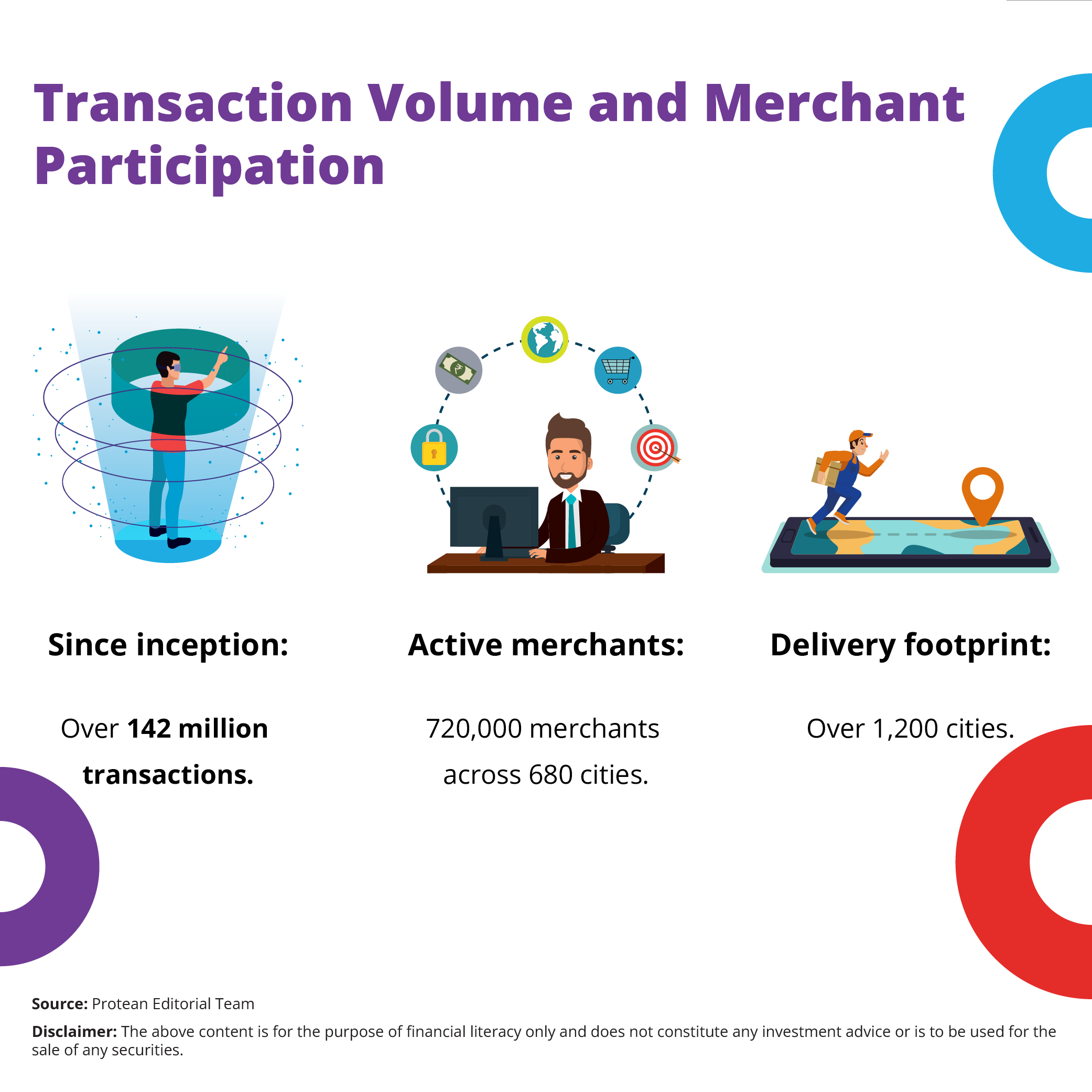 All Developments in ONDC in 2024 | Protean